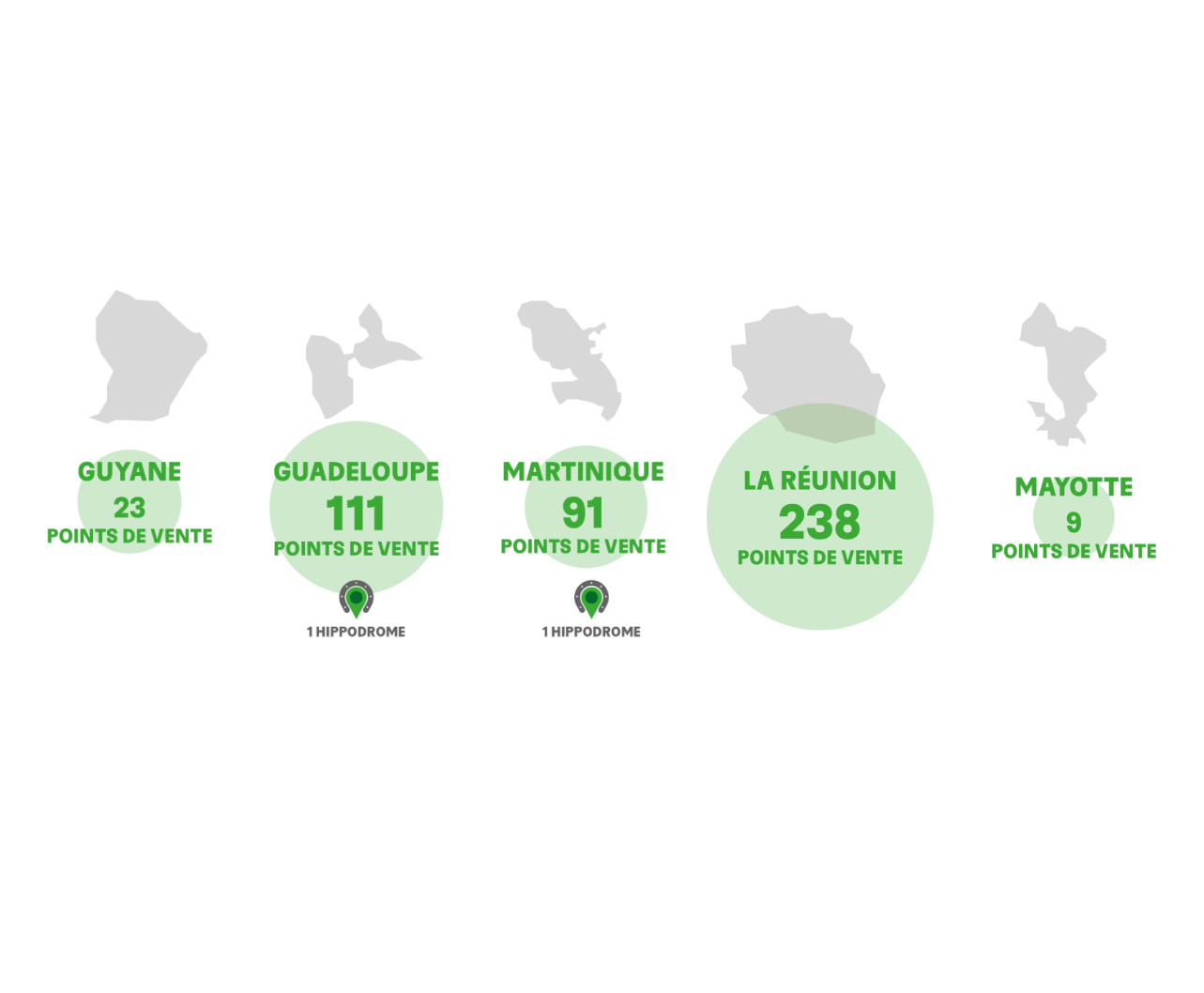 Outre-mer - Groupe PMU